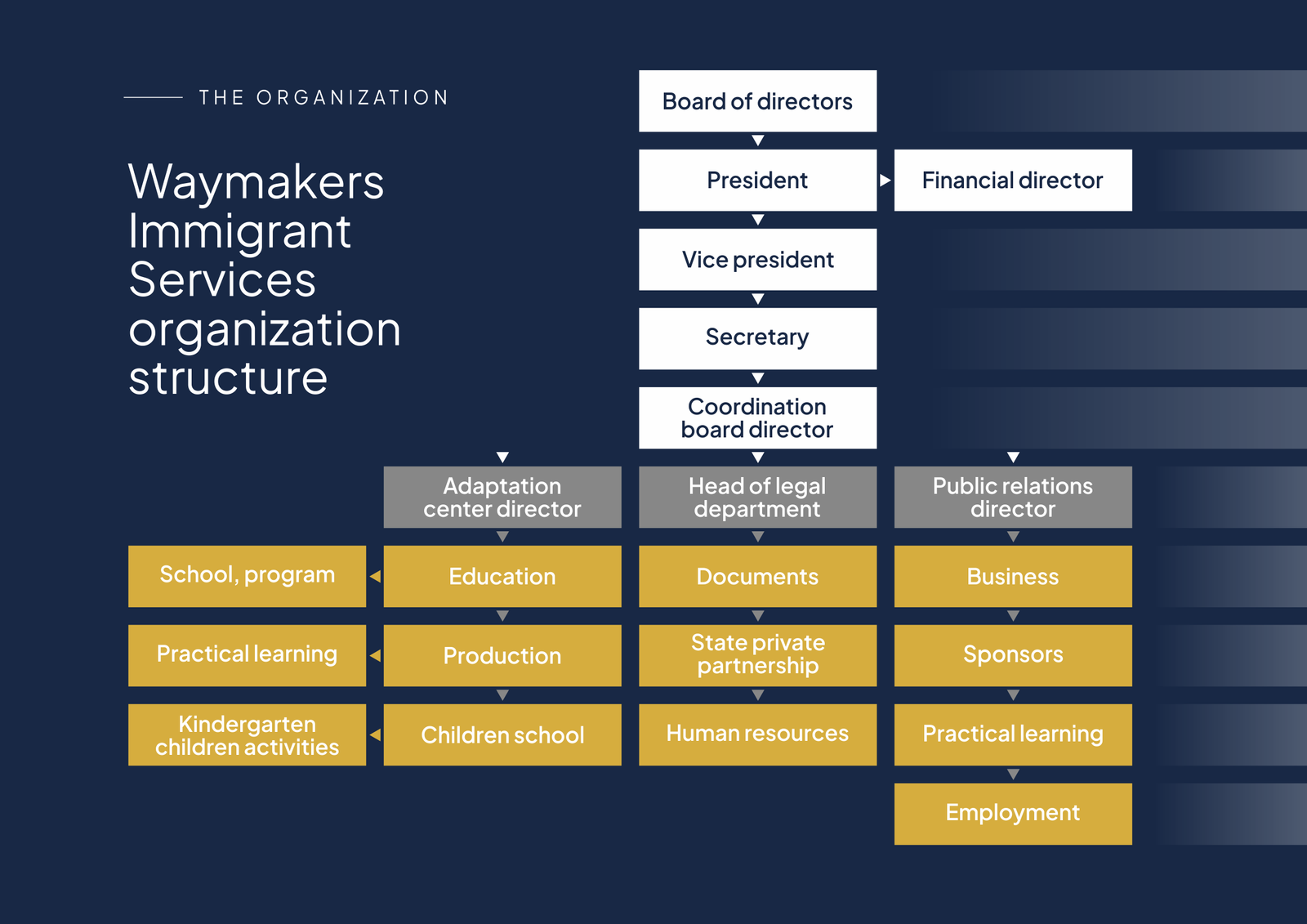 Waymakers Immigrant Services